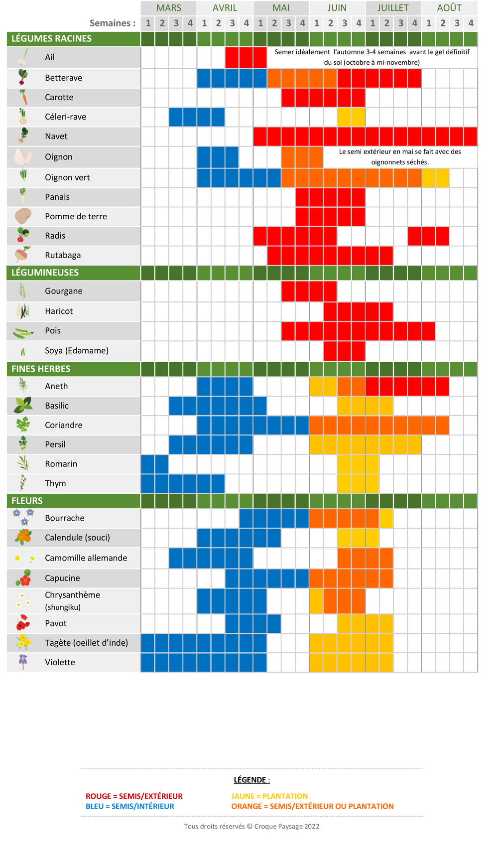 Calendrier de semis et de plantation pour le potager