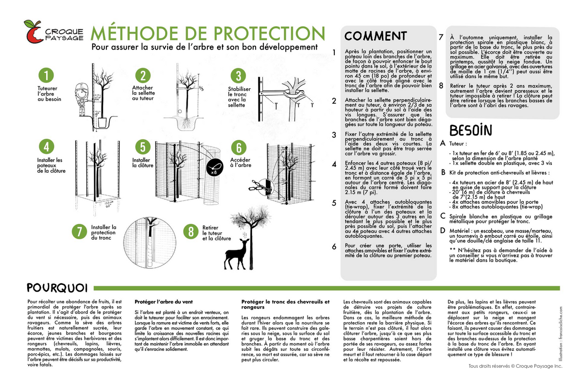 Méthode de protection individuelle